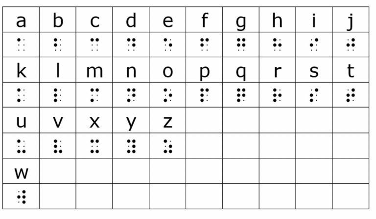 Introduction to Braille | Texas School for the Blind and Visually Impaired