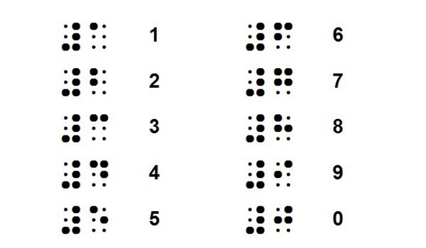 Introduction to Braille | Texas School for the Blind and Visually Impaired